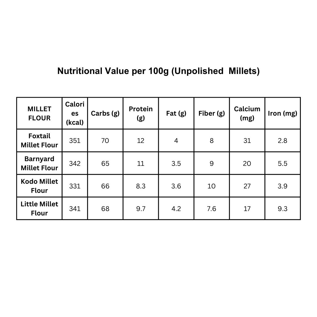 Unpolished Millet Flours - The Millet Store